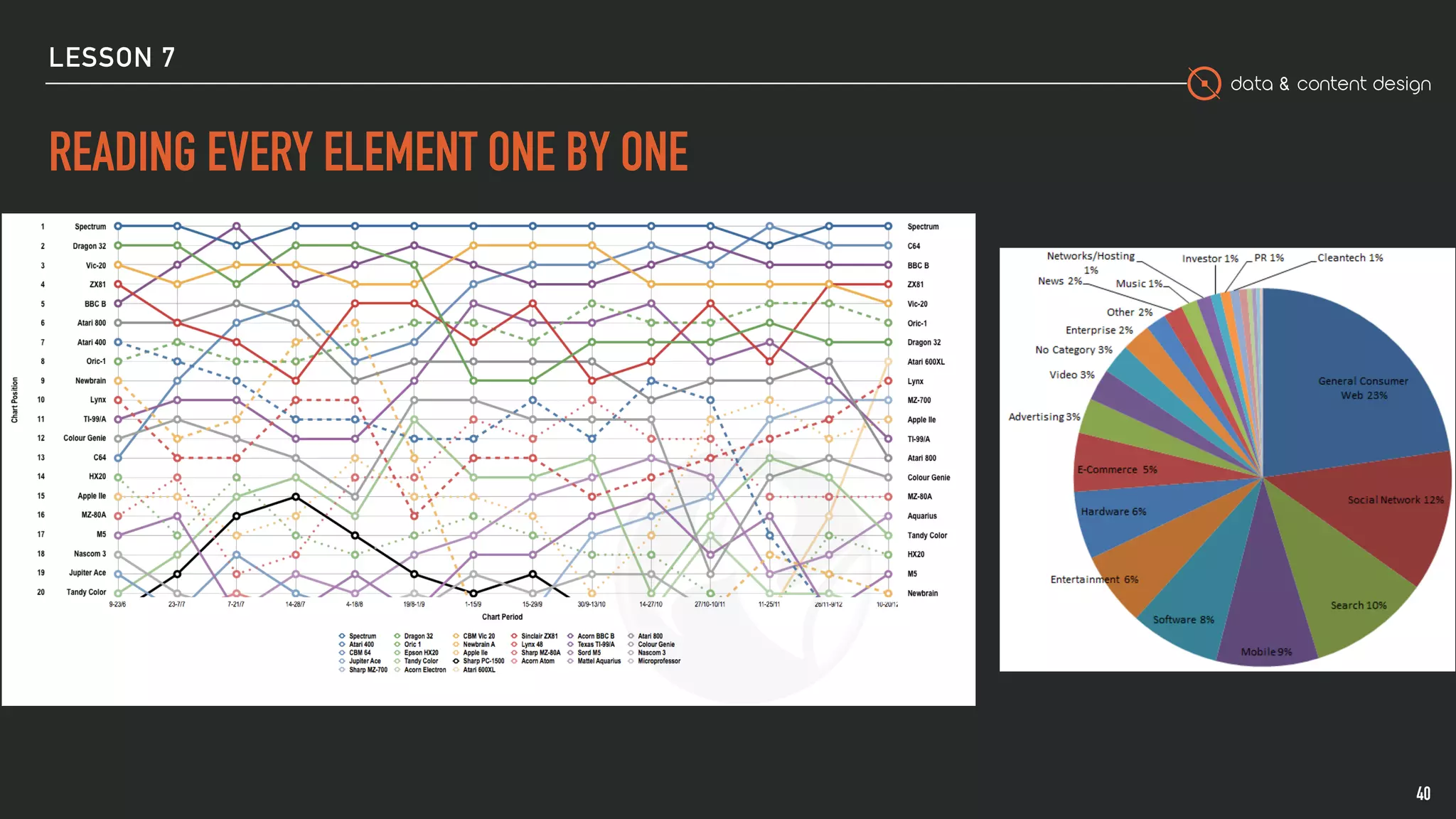 Visual communication of qualitative and quantitative data (v. 2021 ITA ...