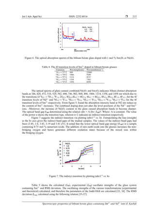 Spectroscopic properties of lithium borate glass containing Sm3+ and Nd3+ ions | PDF | Chemistry ...
