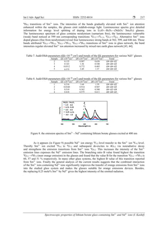Spectroscopic properties of lithium borate glass containing Sm3+ and Nd3+ ions | PDF | Chemistry ...