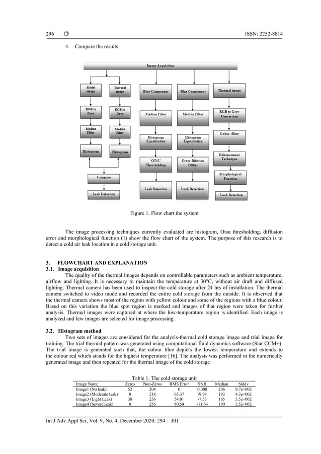 Application of thermal imaging for detecting cold air leak location in cold storage | PDF ...