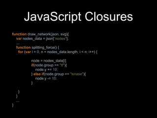 D3 Force-Directed Graphs | PPTX