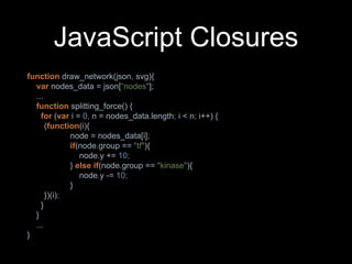 D3 Force-Directed Graphs | PPTX