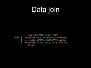 D3 Force-Directed Graphs | PPTX