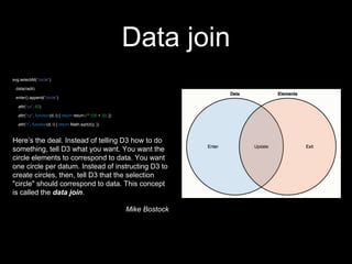D3 Force-Directed Graphs | PPTX