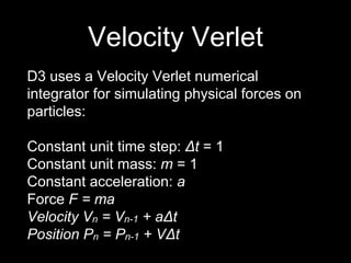 D3 Force-Directed Graphs | PPTX