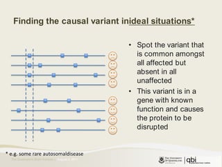 Functionally annotate genomic variants | PPTX