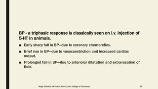 Serotonin Pharmacology (5-HT) [Neurotransmitter] | PPTX