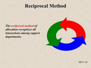AOKASI BIAYA DEPARTEMEN PEMBANTU | PPT