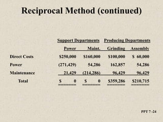 AOKASI BIAYA DEPARTEMEN PEMBANTU | PPT