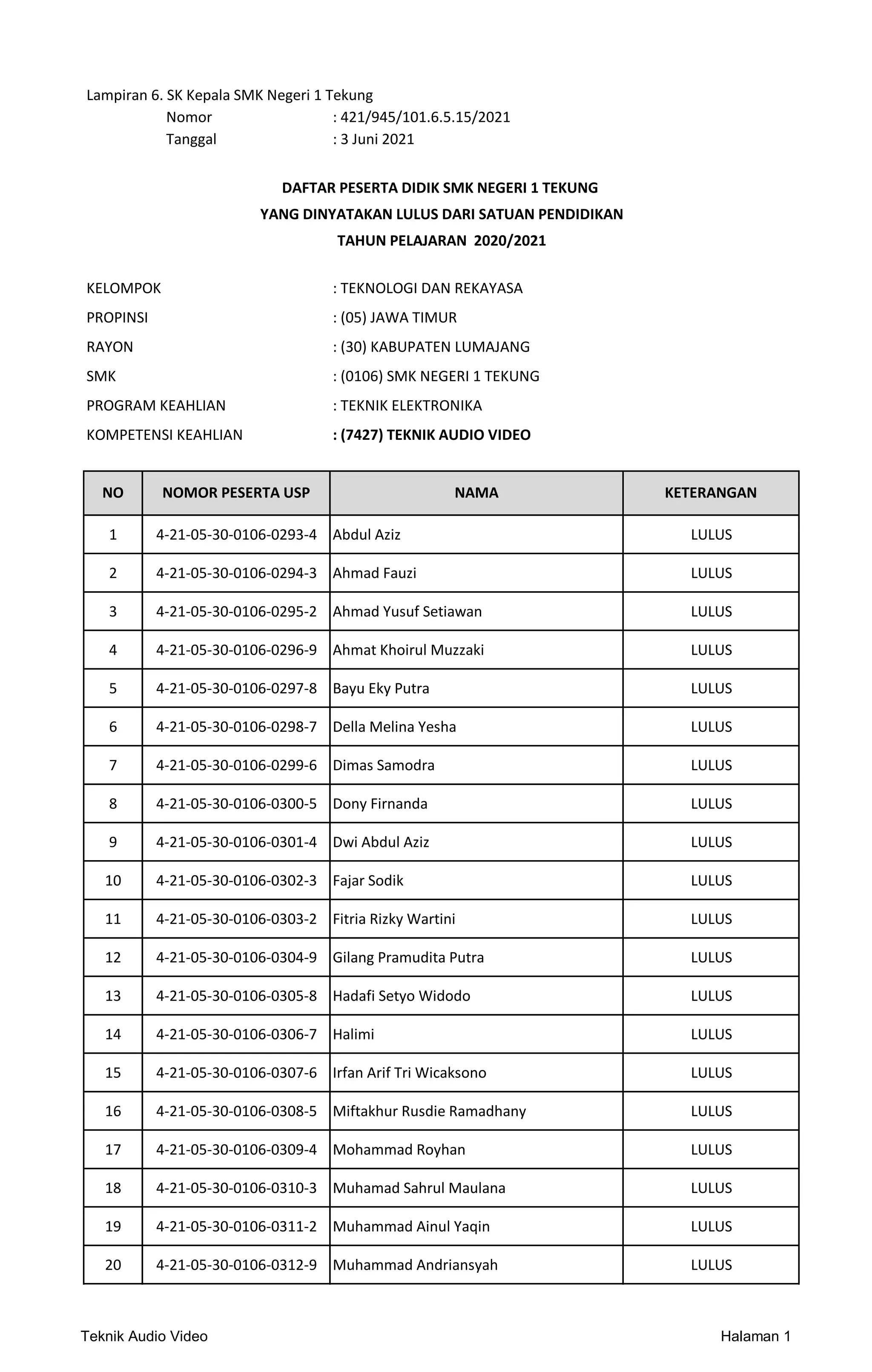 07. Lampiran 06 TAV | PDF
