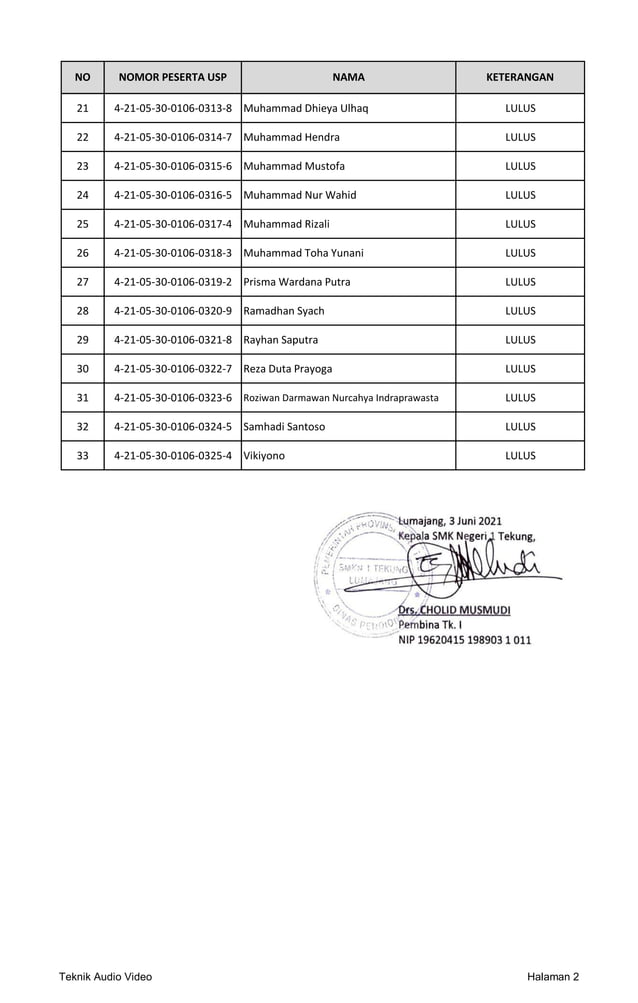 07. Lampiran 06 TAV | PDF