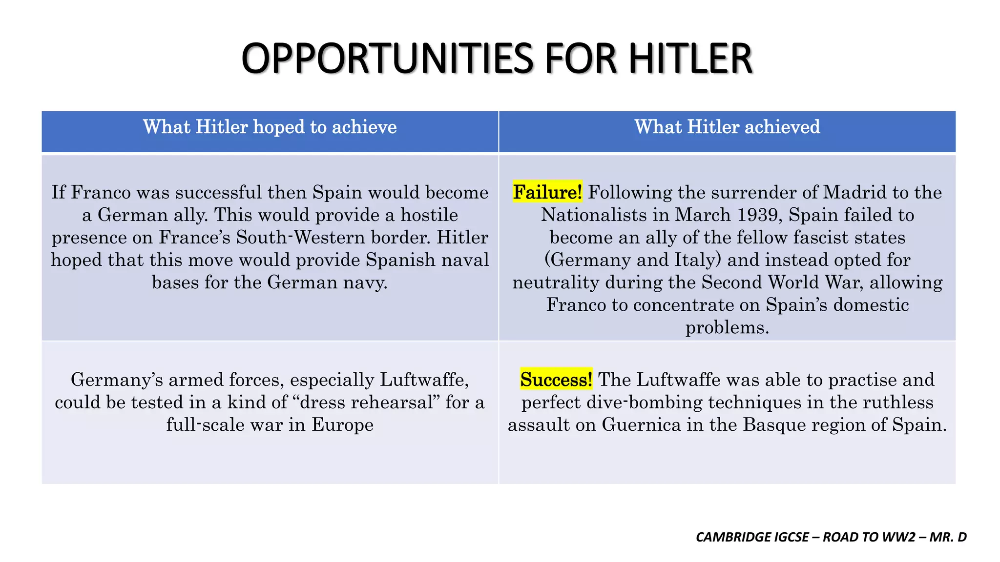 THE ROAD TO WAR 1939 - SPANISH CIVIL WAR 1936-1939 | PPTX