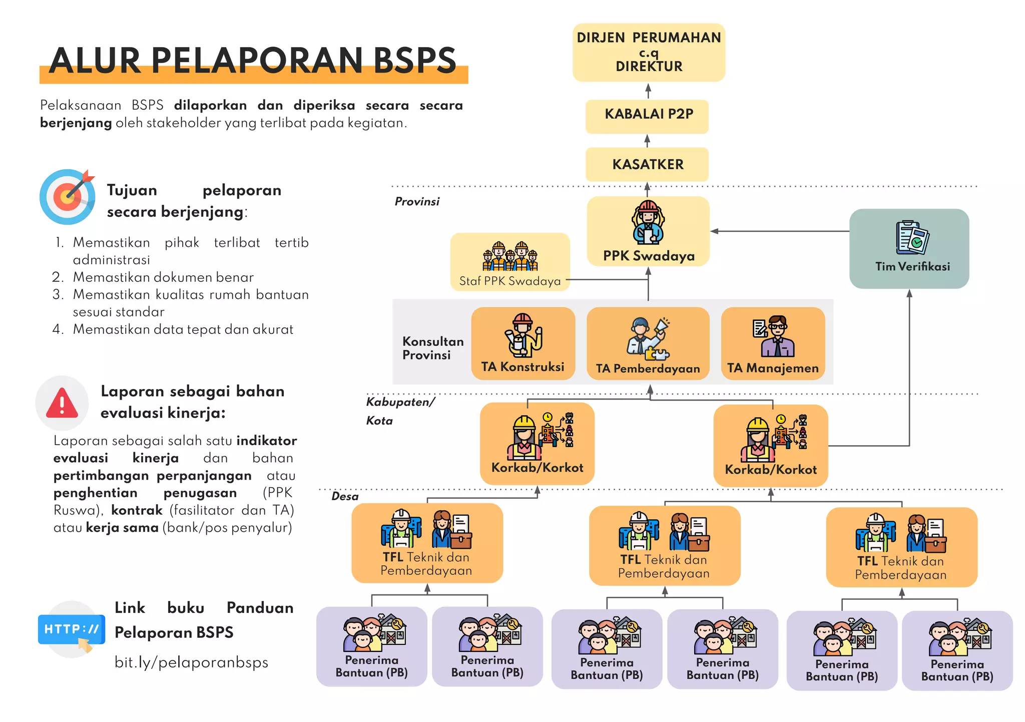 07. Panduan Pelaporan BSPS.pdf