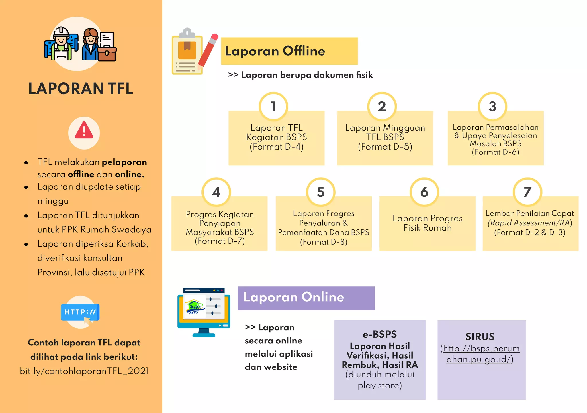 07. Panduan Pelaporan BSPS.pdf