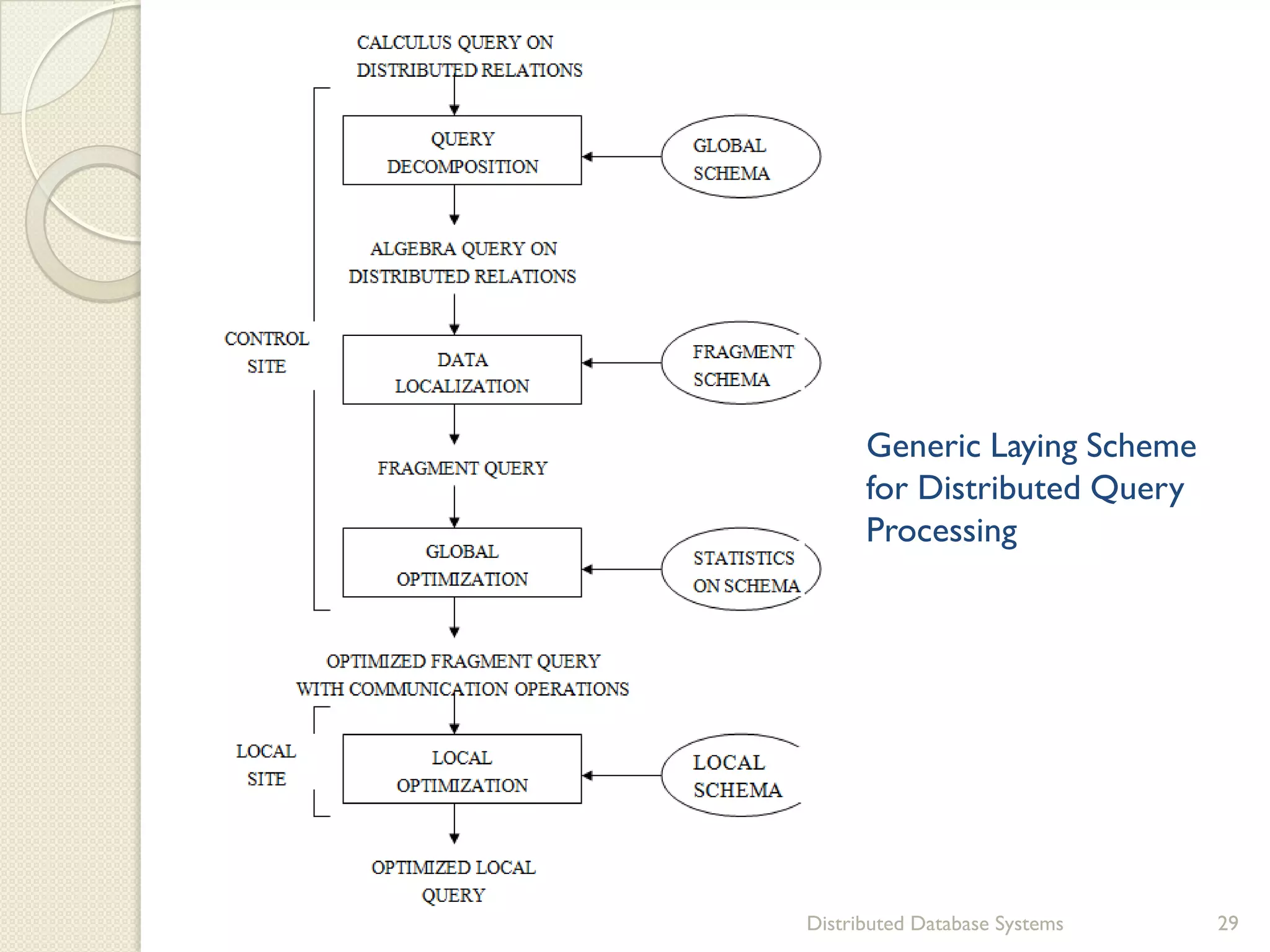 07.Overview_of_Query_Processing.pdf | Databases | Computer Software and Applications