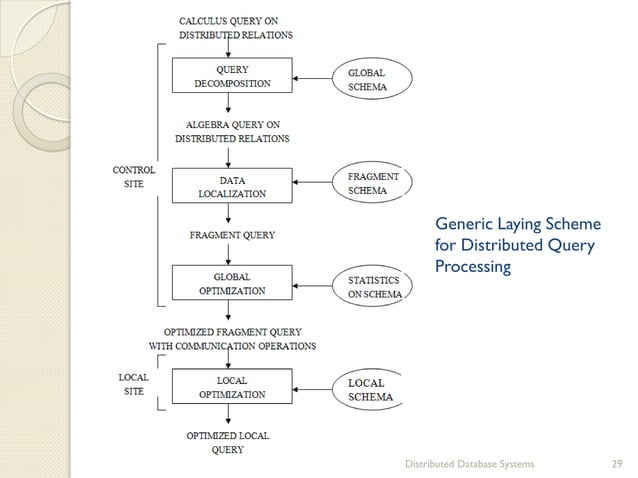 07.Overview_of_Query_Processing.pdf