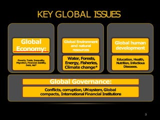 Global issues | PPTX