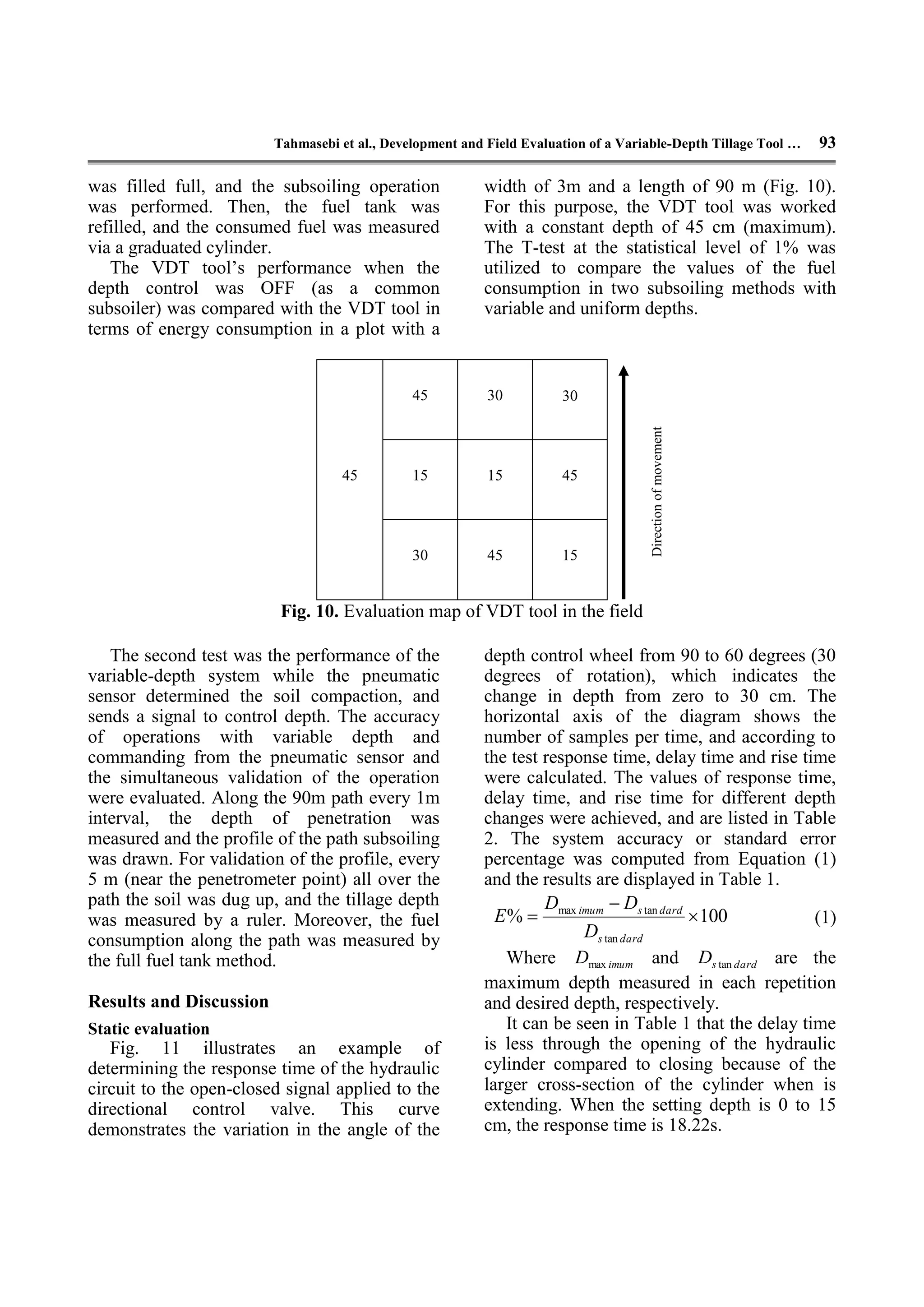 Development and Field Evaluation of a Variable-Depth Tillage Tool Based ...