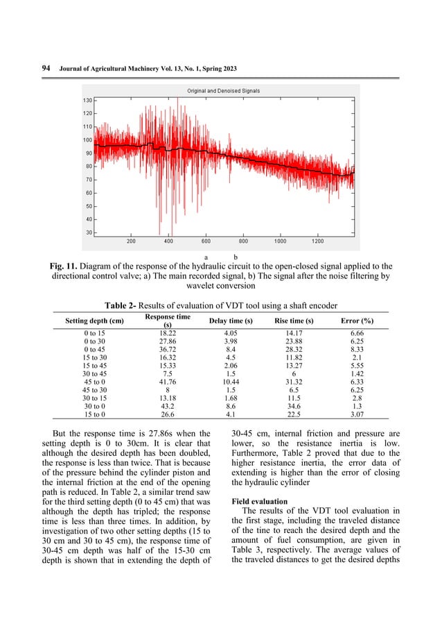 Development and Field Evaluation of a Variable-Depth Tillage Tool Based ...