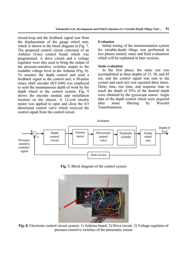 Development and Field Evaluation of a Variable-Depth Tillage Tool Based ...