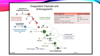 Heparin: Source, Structure, Chemistry, MOA and Uses | PDF