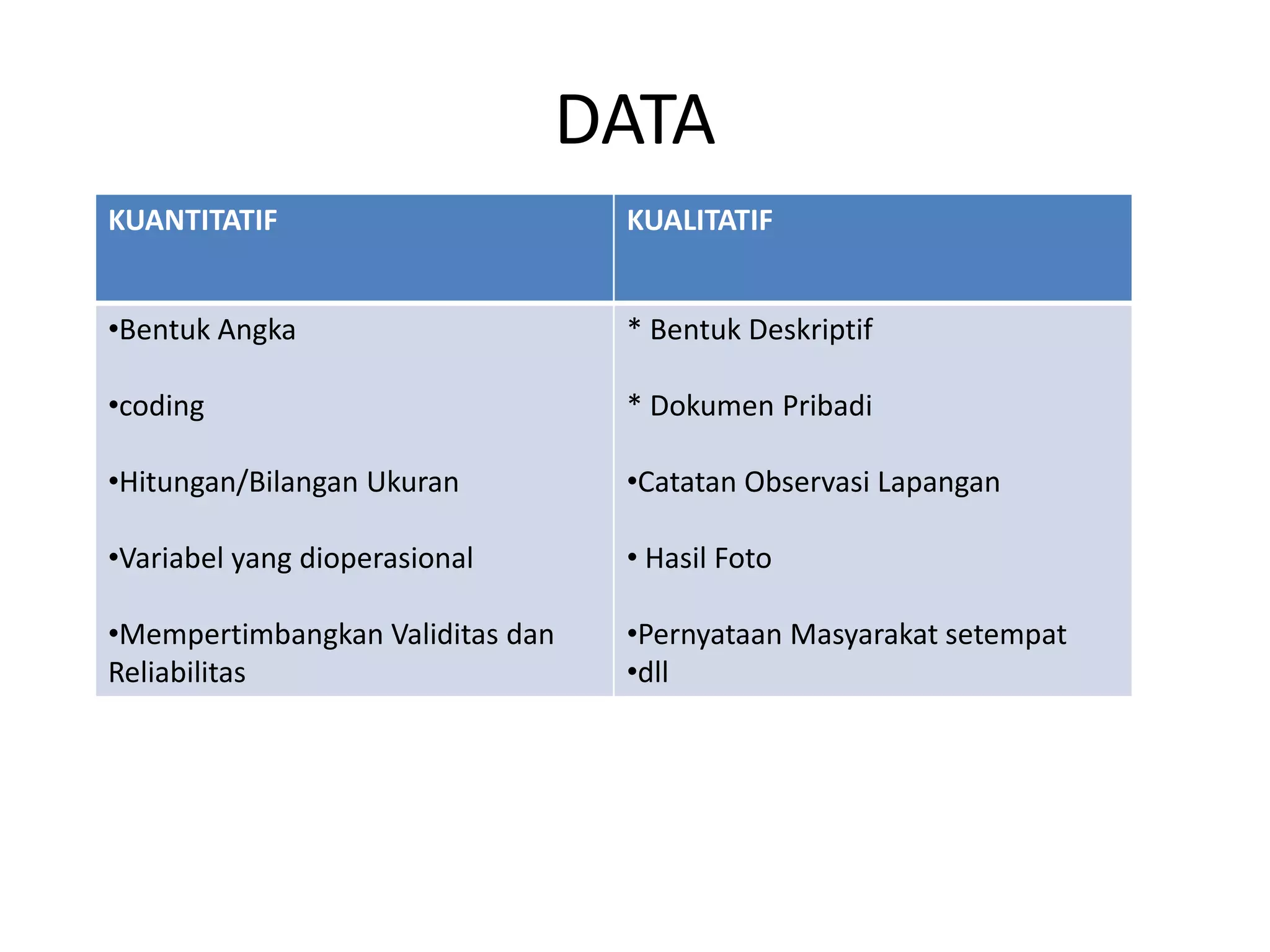 07.Perbedaan penelitian Kualitatatif dan Kuantitatif.ppt