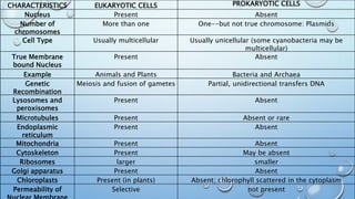 Multicellular Organisms Pharmacology | PPT