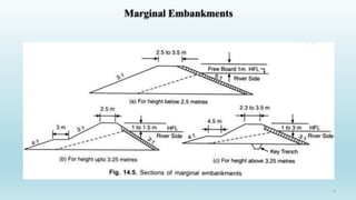 07. Diversion Headworks-3.pdf