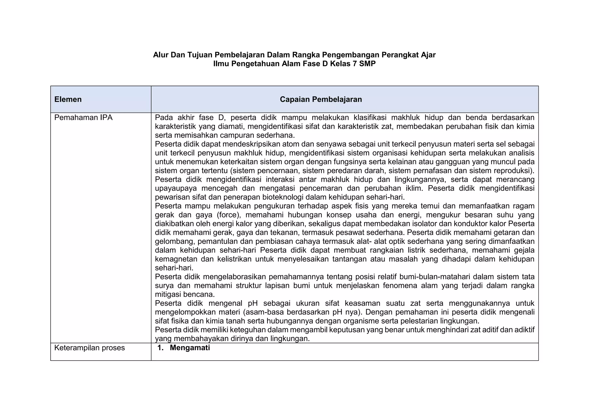 07. ATP IPA 7 SMP.docx