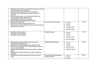 07. ATP IPA 7 SMP.docx