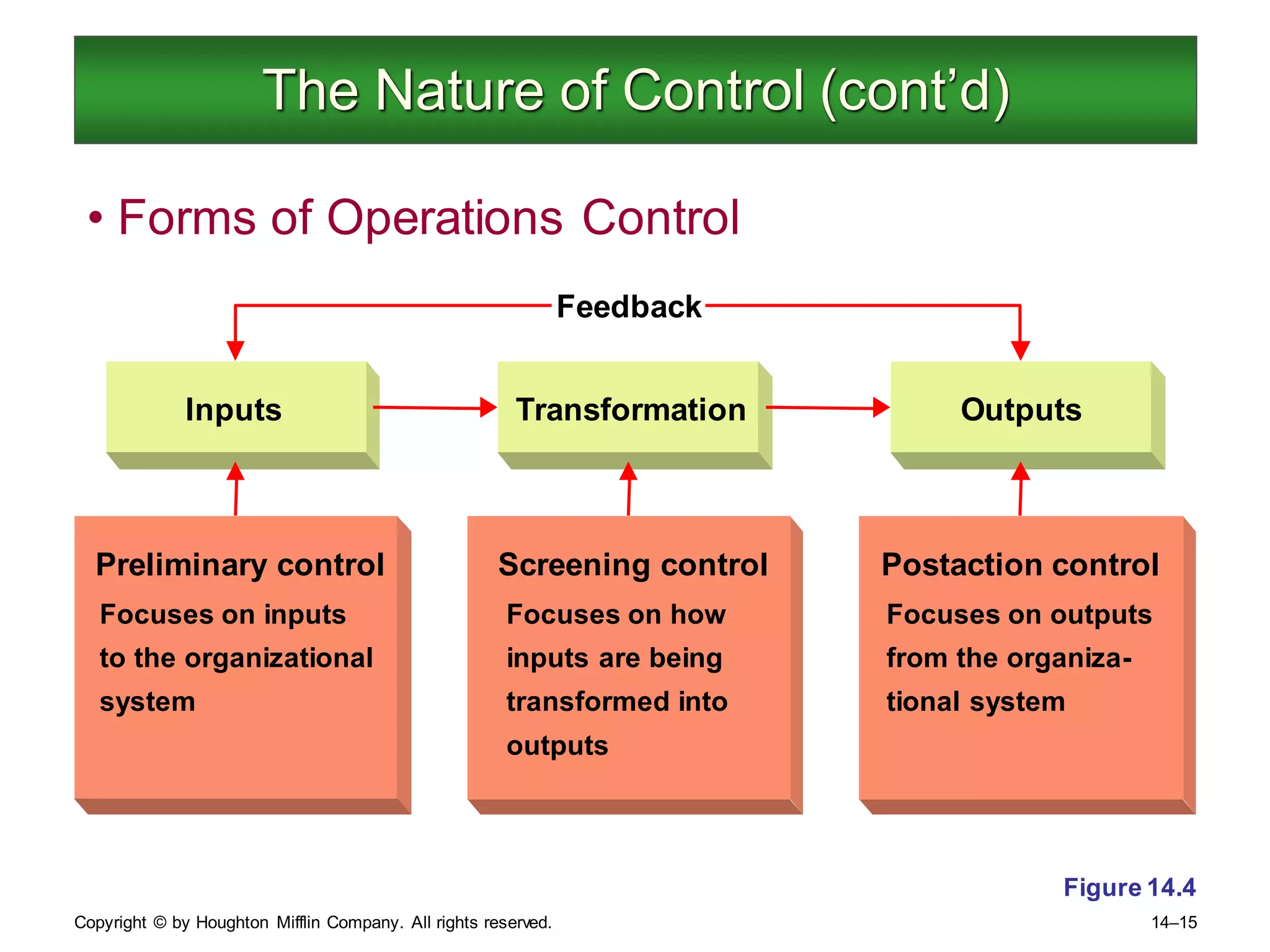 07.The controlling process.pdf