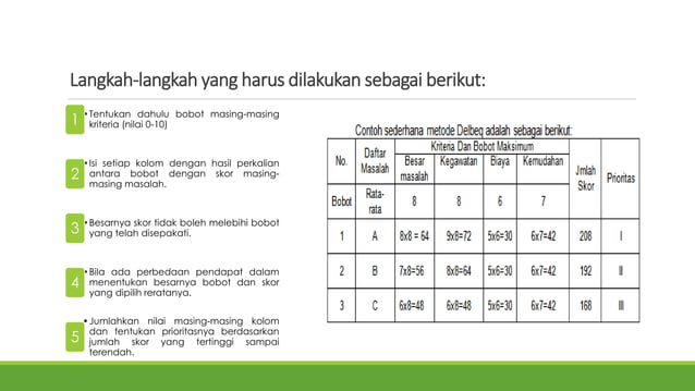 07. TEKNIK PENENTUAN PRIORITAS MASALAH.pdf