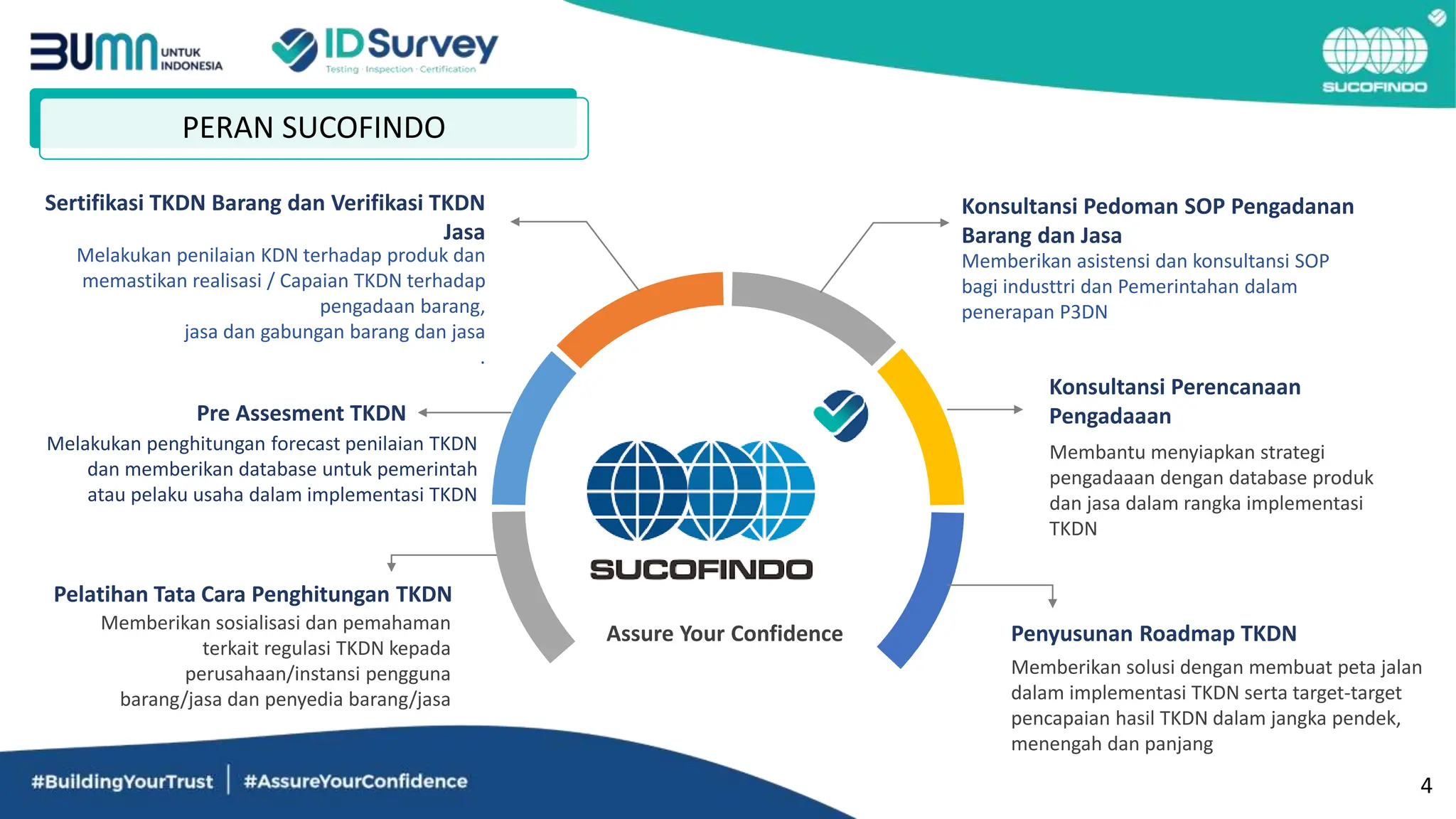 07.5. Materi Sosialisasi TKDN_PT. SUCOFINDO.pptx