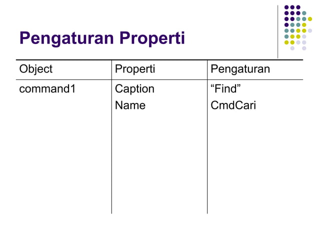 Pemrograman Basis Data Menggunakan Visual Basic | PPT