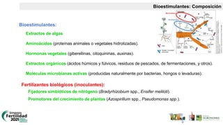 .los BioEstimulantes y su aplicación .pdf