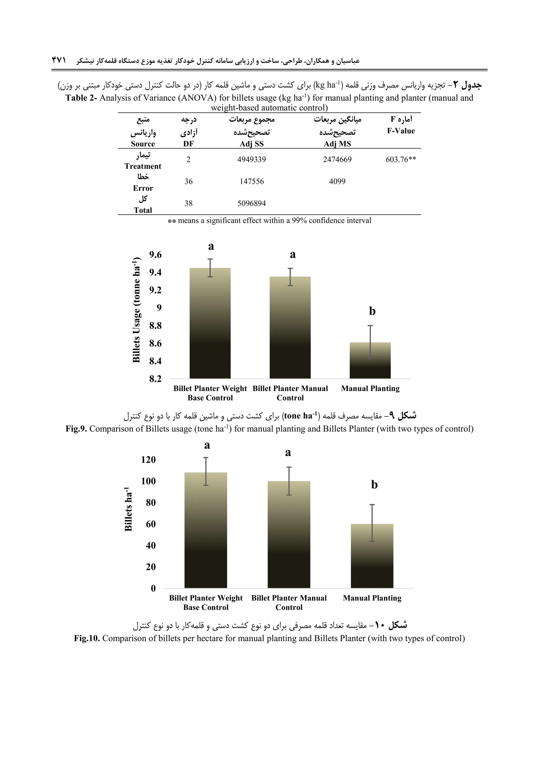 Design, Construction, and Evaluation of an Automatic Feeder Control ...