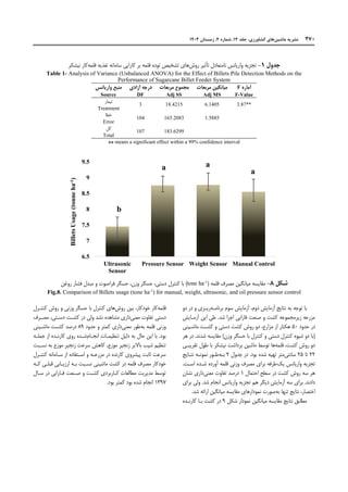 Design, Construction, and Evaluation of an Automatic Feeder Control ...