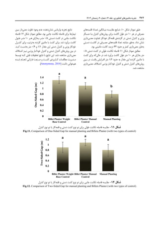 Design, Construction, and Evaluation of an Automatic Feeder Control ...