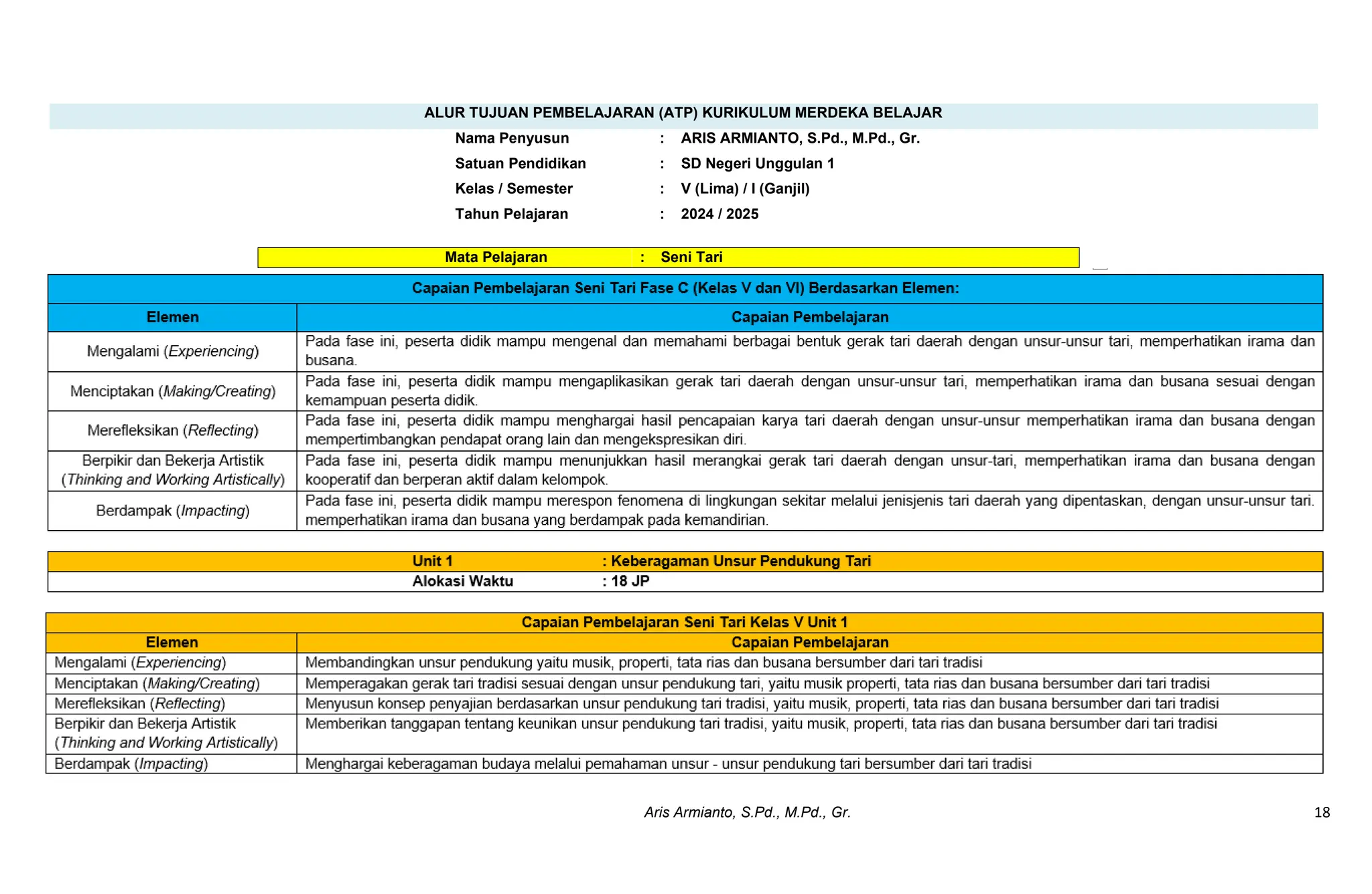 MODUL AJAR SENI TARI KELAS 5 KURIKULUM MERDEKA.pdf