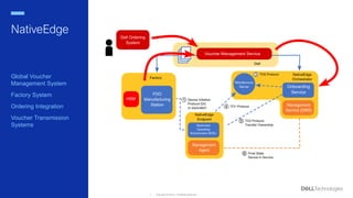 Secure Zero Touch enabled Edge compute with Dell NativeEdge via FDO ...