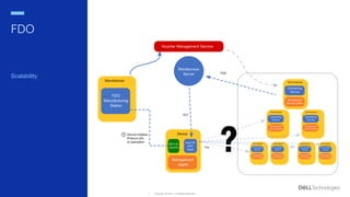 Secure Zero Touch enabled Edge compute with Dell NativeEdge via FDO ...