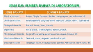 Keselamatan dan kesehatan kerja-LABORATORIUM. | PDF