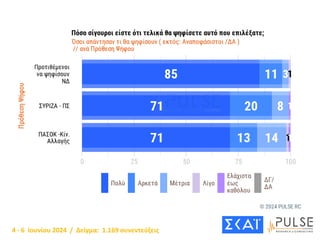 ΔΗΜΟΣΚΟΠΗΣΗ της Pulse για τον ΣΚΑΙ 7/6/24 | PDF
