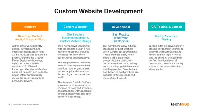 Growth Driven Website Design For Nonprofits.pdf