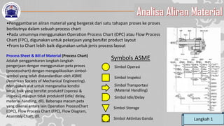07. Perancangan Layout - pengantar teknik industri.pdf