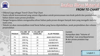 07. Perancangan Layout - pengantar teknik industri.pdf