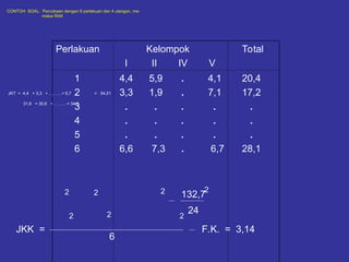 ranvangan acak kelompok lengkap ( rancangan percobaan) | PPT