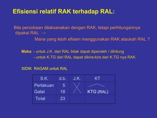 ranvangan acak kelompok lengkap ( rancangan percobaan) | PPT