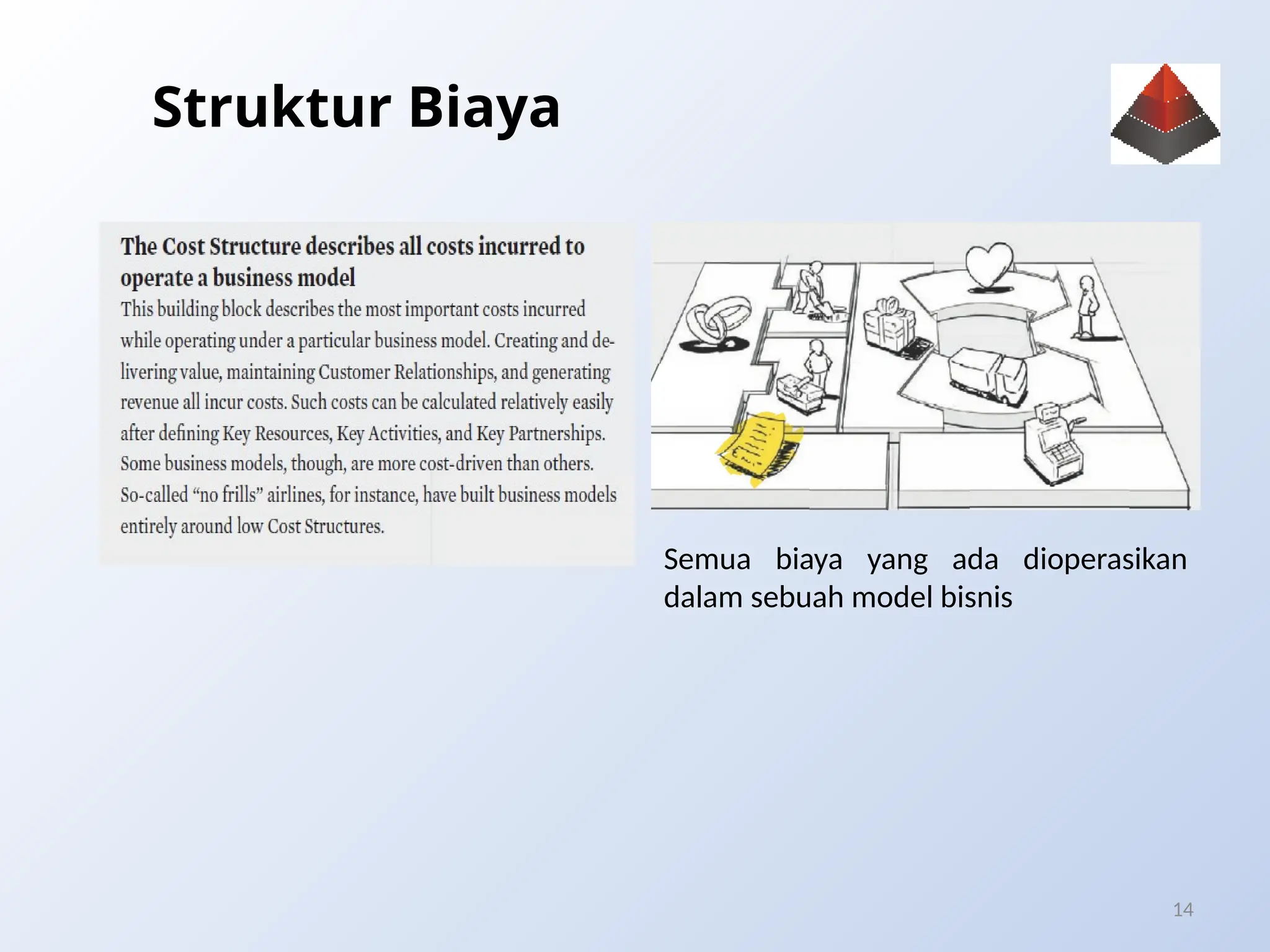07. Membangun Model Bis.pptx materi model bisnis | PPTX