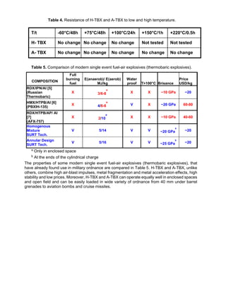 07 25-2018 "SOLID STATE FUEL-AIR EXPLOSIVES" (THERMOBARICS) | PDF
